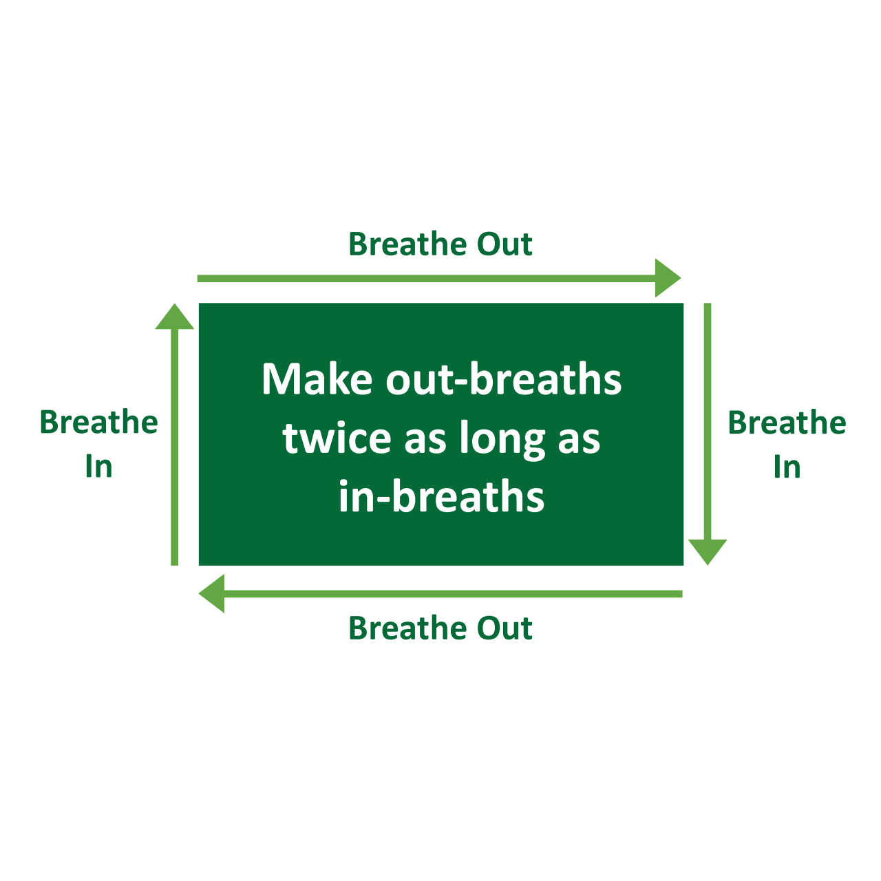 Long COVID Self-Management - Window or Rectangular Breathing ...