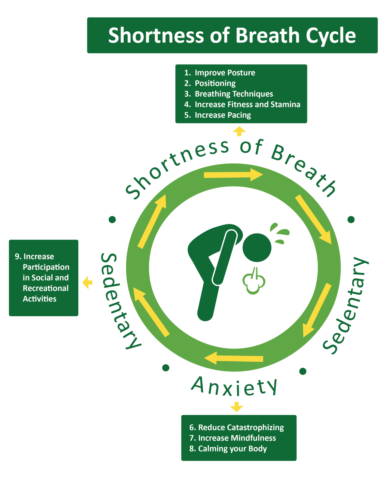 Long COVID Self-Management - Anxiety and Shortness of Breath ...
