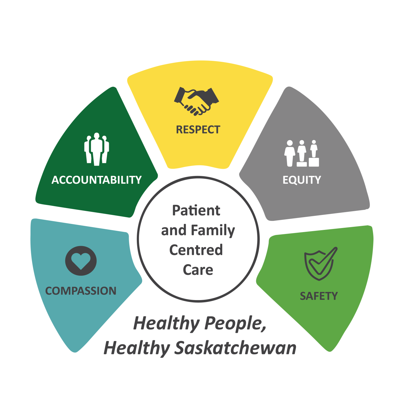 Mission, Vision, Values | SaskHealthAuthority