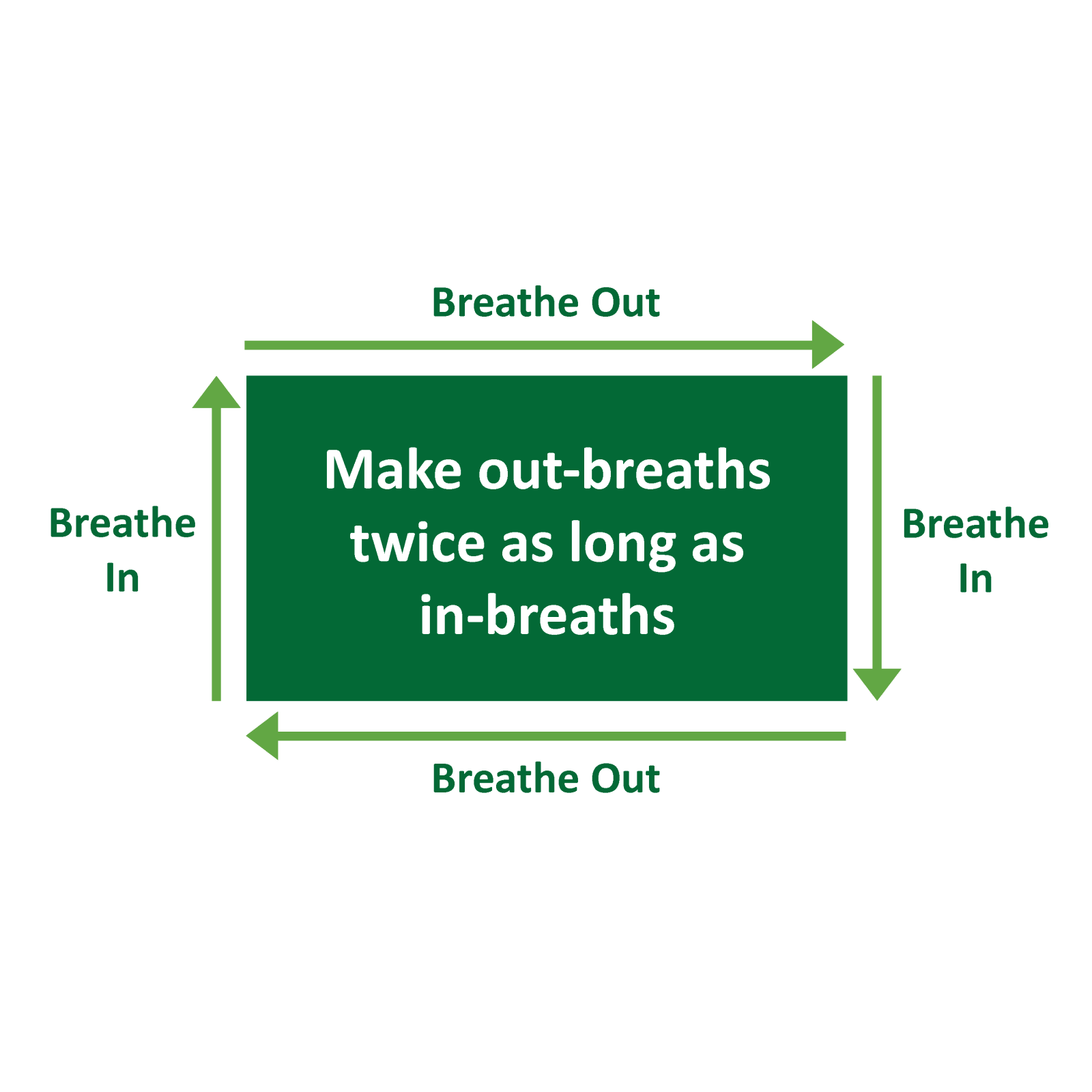 Long COVID Self-Management - Window or Rectangular Breathing ...