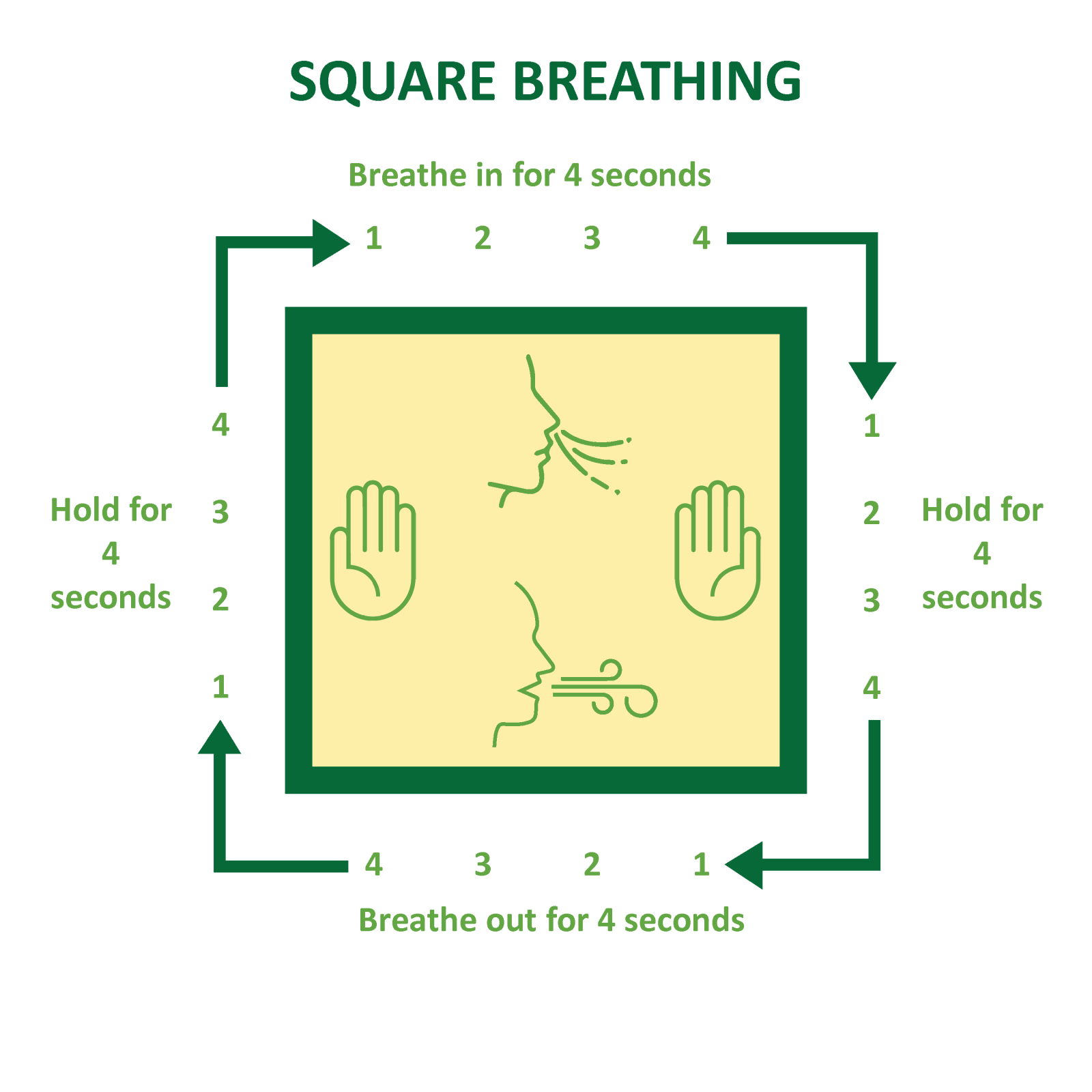 Long COVID Self-Management - Box Breathing | SaskHealthAuthority