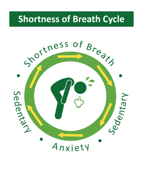 Long COVID Self-Management - Anxiety and Shortness of Breath ...