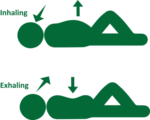Long COVID Self-Management - Diaphragmatic Breathing | SaskHealthAuthority